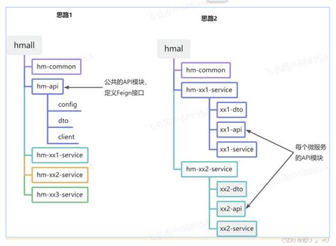 Java微服务项目 黑马商城学习第三天打卡黑马商城开发文档 飞书 Csdn博客