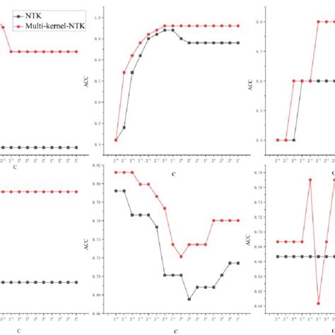 Support Vector Model Parameter Settings Download Scientific Diagram