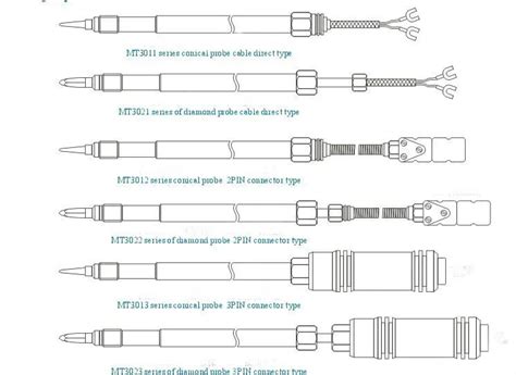 MT Series Temperature Sensor For Precise Melt Gas Measurement