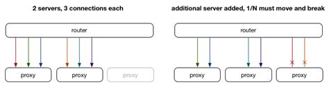 glb github s open source load balancer the github blog