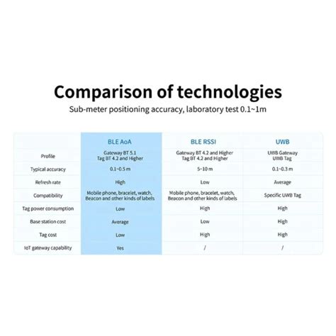 feasycom aoa k3 ultra low latency real time transmission bluetooth