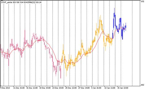 Continuous Futures Contracts In Metatrader 5 Mql5 Articles