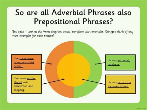 Prepositional And Adverbial Phrases To Identify Prepositional Phrases