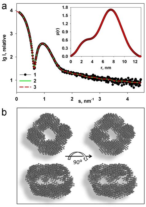 Shape Restoration Of The Biot‐cmg‐dope Globules A Saxs Data 1