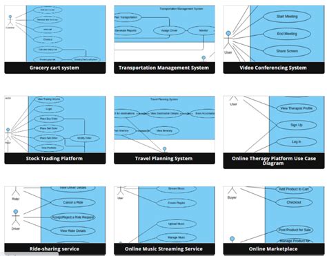 Beginner S Guide To Use Case Diagrams With Visual Paradigm Online Visual Paradigm Blog