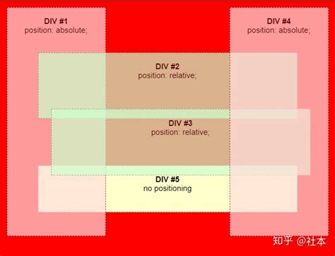 Css如何让两个div上下排列css层叠上下文 Csdn博客 Css如何让两个div上下排列css层叠上下文 Csdn博客