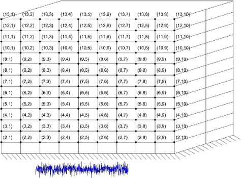 Figure 2 From Localized Structural Health Monitoring Using Energy Efficient Wireless Sensor