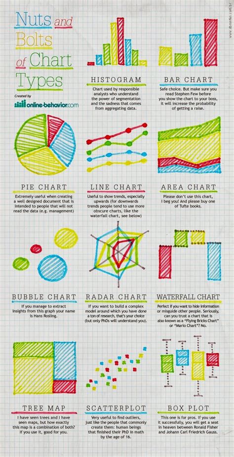 Innovation Design In Education ASIDE Is There A Visual Thinking App Charts Graphs The