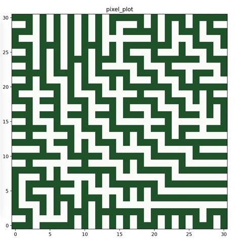 My First Ctf Hackmit 2023s Puzzle Pramanas Blog