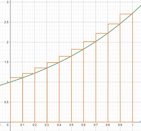 Use A Calculating Utility To Find The Left Endpoint Right E Quizlet