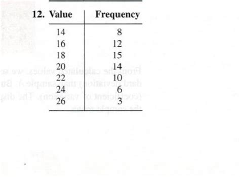 Solved \begin{tabular}{c|r} 12. Value & Frequency \\ \hline | Chegg.com