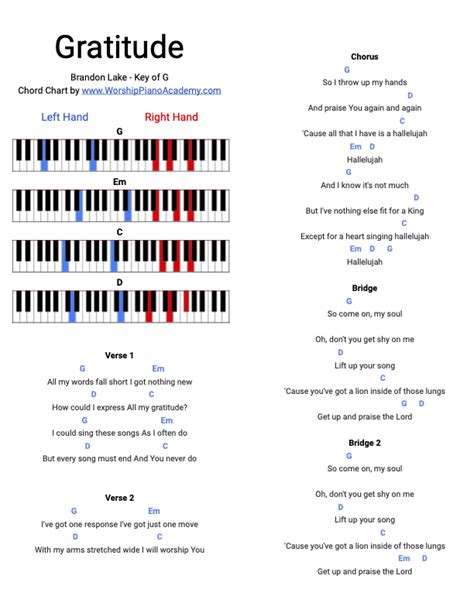 Piano Chords For Worship Songs Cody Carnes Christ Be Magnified Sheet