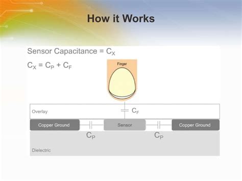 Introduction To Capacitive Sensing Part1 Ppt Operating Systems