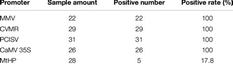 The Gus Histochemical Assay Result Download Table