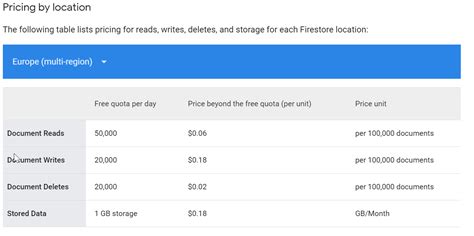 Using Firebase Cloud Firestore With Unity D Introduction