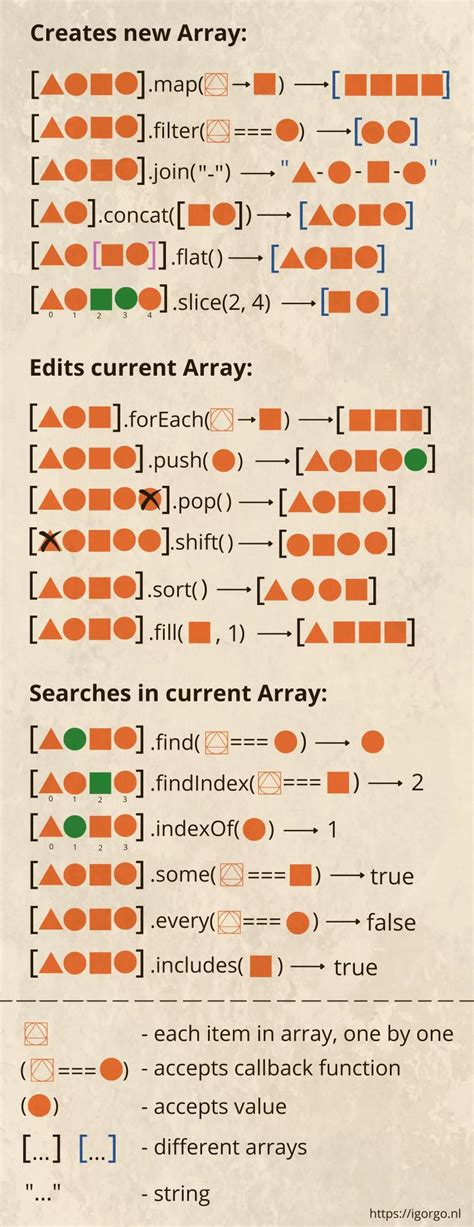 👩🏻‍💻 Javascript Array Methods Explore My Comprehensive Repository On Github To Learn Everything