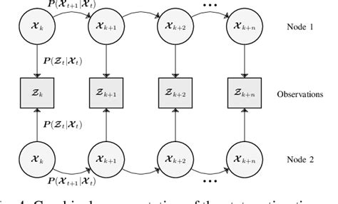 Auto Positioning In Radio Based Localization Systems A Bayesian Approach