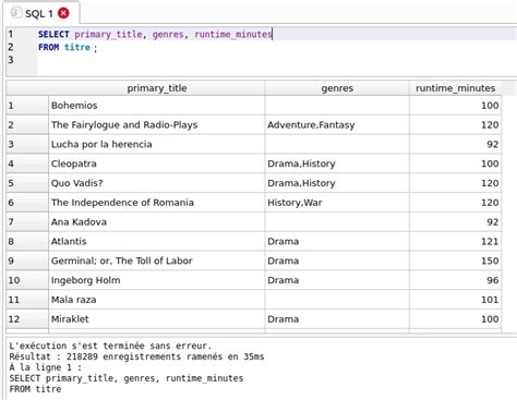 Résultat de la projection