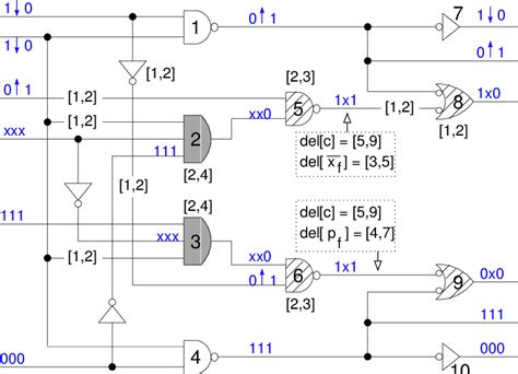 6 Identifying Problem Gates And Min Max Timing Analysis Download