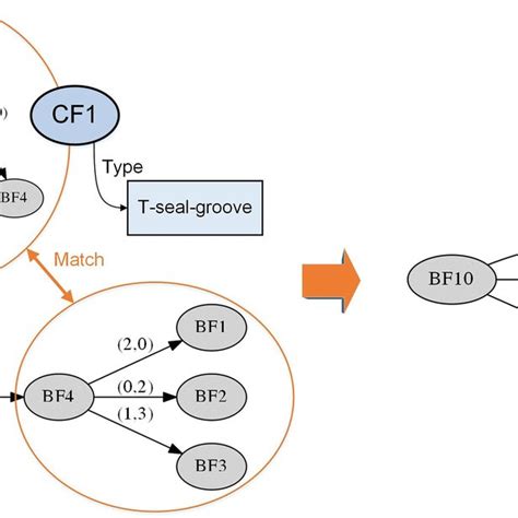 Example Of The Custom Feature Recognition Download Scientific Diagram