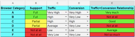 How To Make Cross Browser Testing More Efficient With Lambdatest