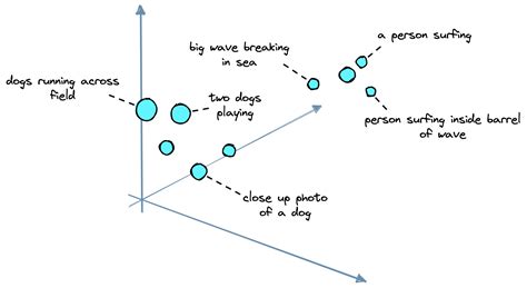 Making Stable Diffusion Faster With Intelligent Caching Pinecone