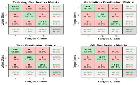 Future Internet Free Full Text Effective And Efficient Ddos Attack