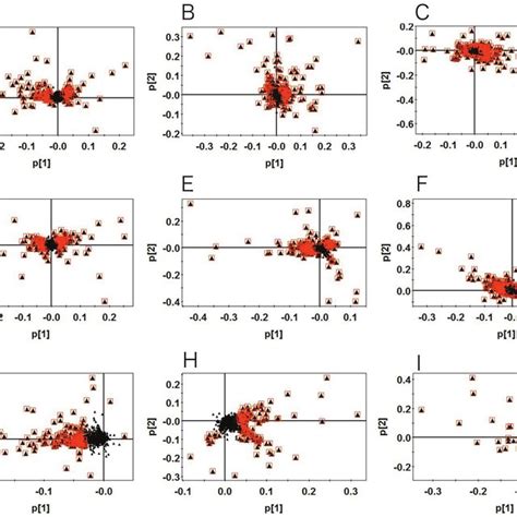 Figure S5 Pls Da Loading Plots For The Discrimination Between Normal