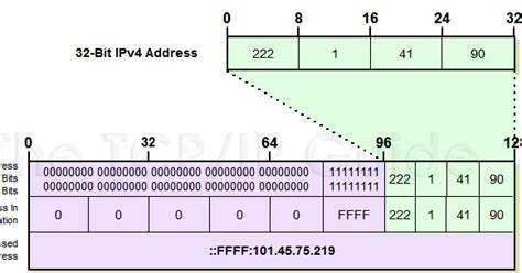 metadataconsulting ca c how to convert ipv4 mapped to ipv6 cidr