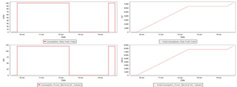 Sample Operating Data And Lca Flow Results Download Scientific Diagram