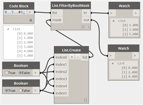 enjoy revit examples for all list actions in dynamo