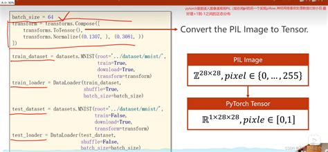 Pytorch图像预处理 Csdn博客
