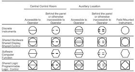 Basics Of Piping And Instrumentation Diagrams P IDs Learning
