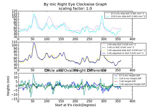 Python Matplotlib Graph Placement Stack Overflow