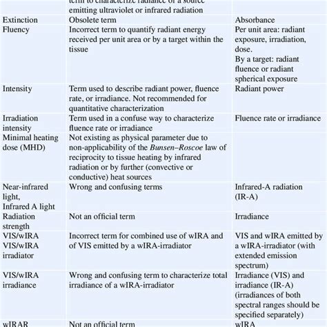 6 Basic Vibration Modes Of The Water Molecule And Their Characteristic