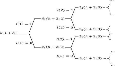 Figure 2 From Sparse Packetized Predictive Control Over Communication