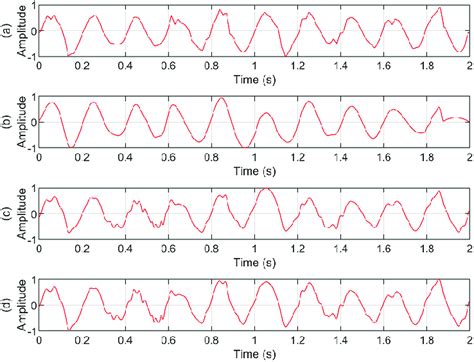 The Time And Frequency Domain Waveforms Of The Mixed Signal Download