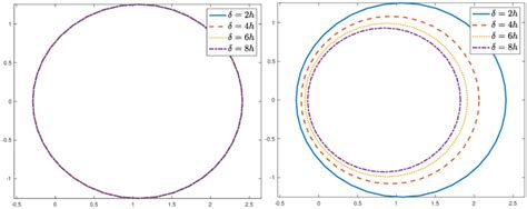 Numerical Range Of The Preconditioned Operator A −x −y T