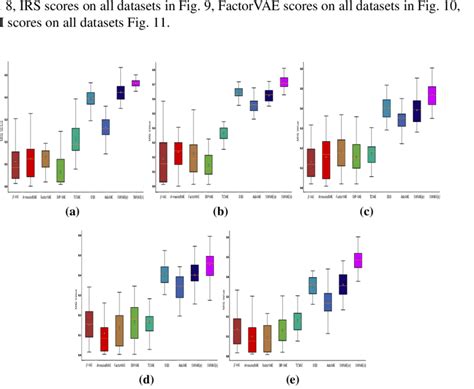 Box Plot Of Mig Scores Among Models Tested On Different Datasets A