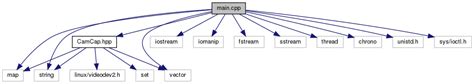CamCap Main Cpp File Reference