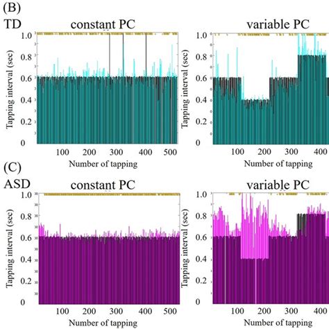 A Schematic Illustration Of The Alternate Tapping Task B Sample Download Scientific