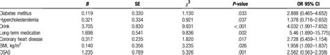 multivariate logistic analysis of cognitive dysfunction download