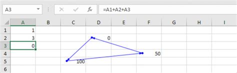 How To Find Circular References In Excel QuickExcel