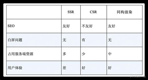 速读《vue js 设计与实现》这是一本没有带你阅读一行源码，却可以让你在阅读完成之后，对 vue 3 所有的核心逻辑了 掘金