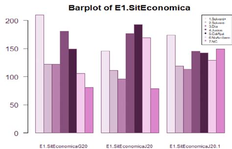 multiple bar plot of economic situation download scientific diagram