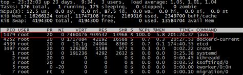一次 Jvm 占用 Cpu 资源过高的问题排查 Kents Tech Blog