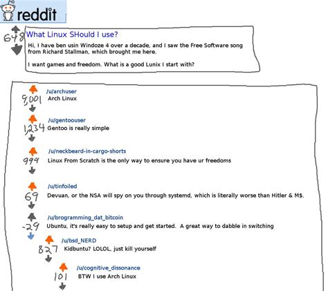 Choosing A Distro R Linuxmasterrace
