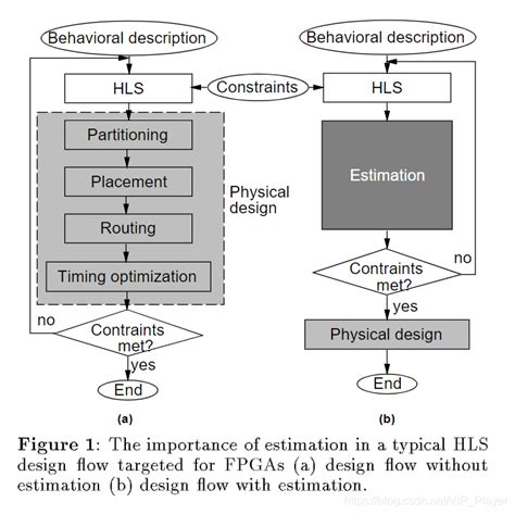 基于查找表的fpga的面积和时序估算fpga查找表面积 Csdn博客