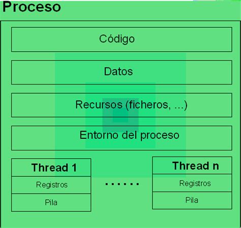 Hilos En Windows Sistemas Operativos