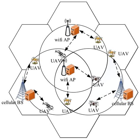Distributed Offloading For Multi Uav Swarms In Mec Assisted 5g Heterogeneous Networks